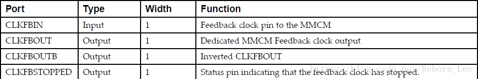 MMCME2_ADV介绍 高级混合模式时钟管理器（7 Series FPGA）-CSDN博客