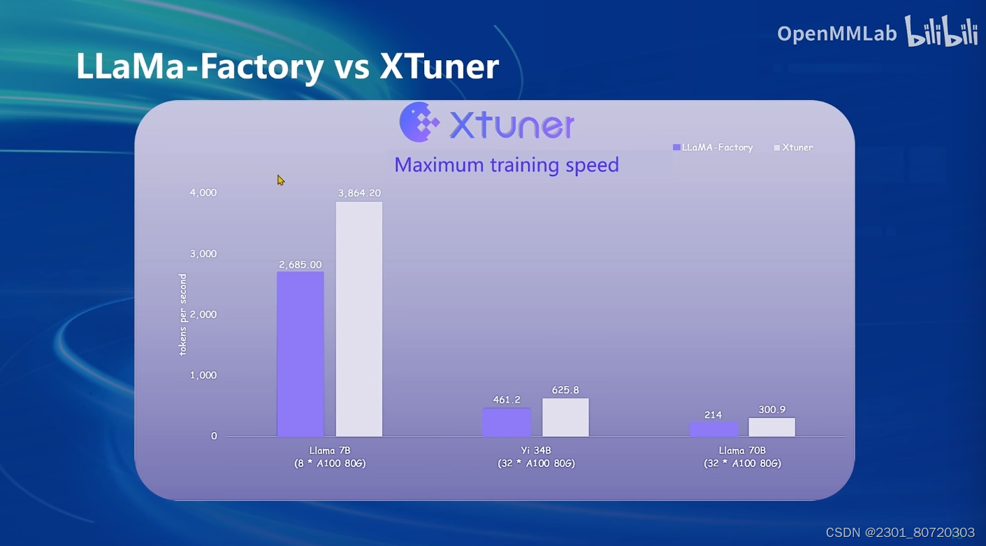 四、XTuner 微调 LLM：1.8B、多模态、Agent_时序 多模态 预训练 微调 agent 是什么意思-CSDN博客