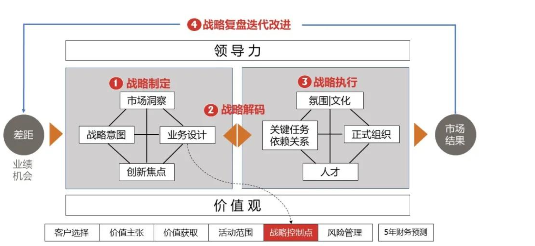 业务架构的六大扩展元素：战略、利益相关者等在IT中的重要性-CSDN博客