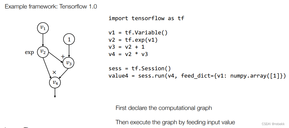 CMU 10-414/714: Deep Learning Systems --hw2_cmu10-714-CSDN博客