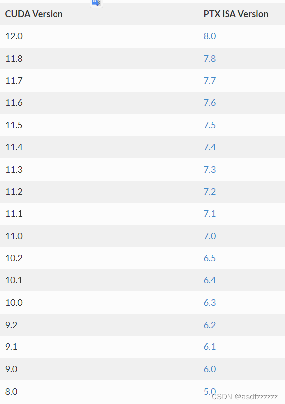 ptxas *.ptx, line 9； fatal : Unsupported .version 7.8； current version is ‘6.4‘ 问题解决-CSDN博客