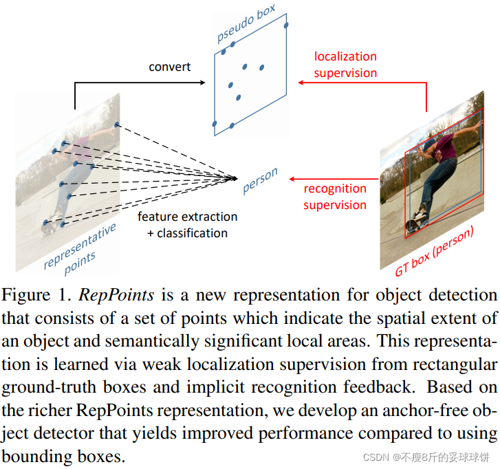 RepPoints、RepPoints v2算法_reppoints v2-CSDN博客
