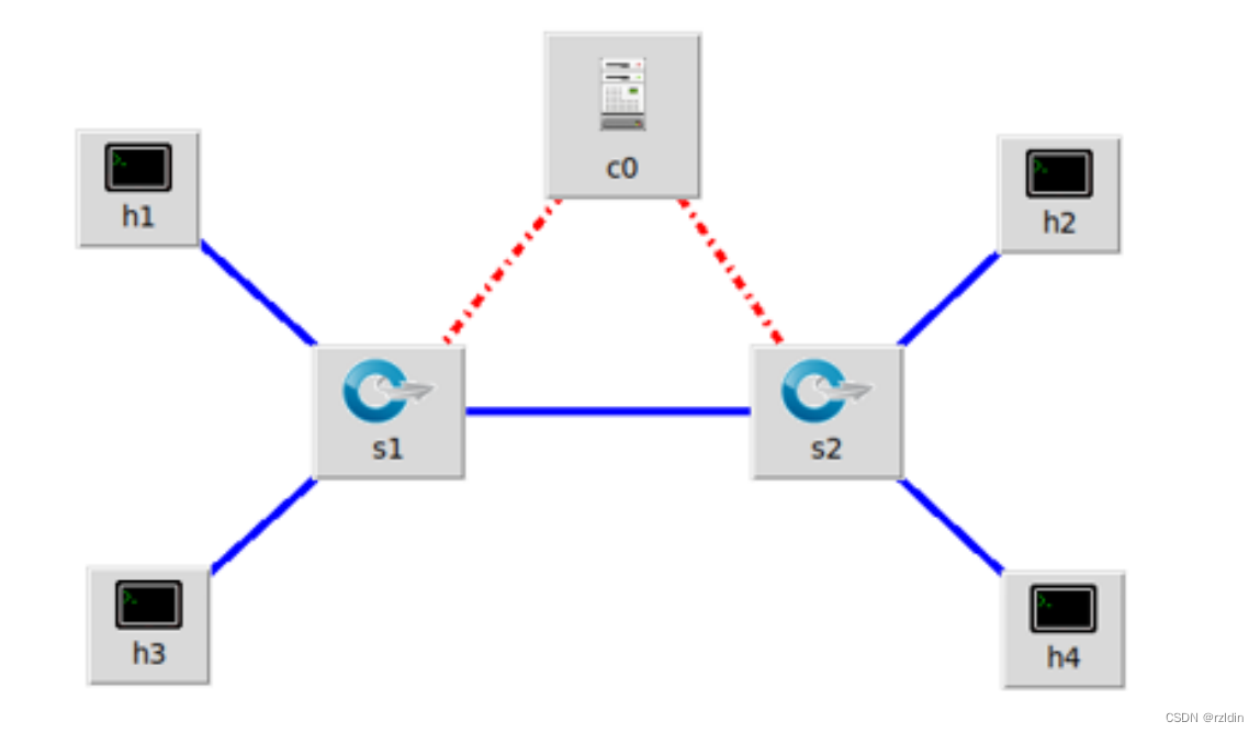 实验+open+flow+协议分析实践_openlbmflow-CSDN博客