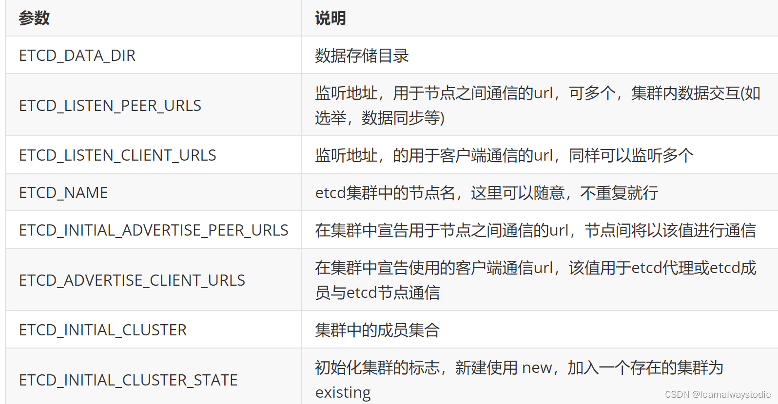 yum安装etcd-CSDN博客