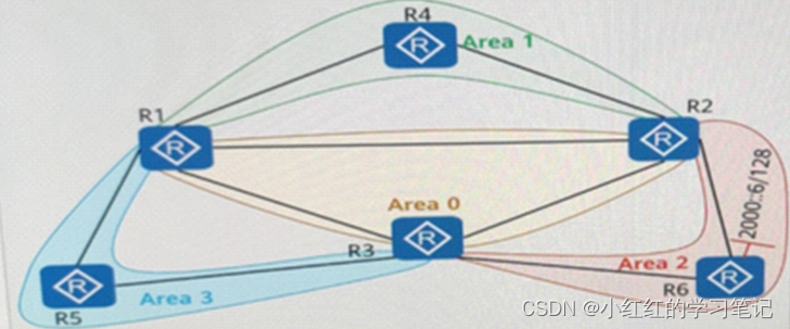 HCIP-Datacom-ARST自选题库__OSPF单选【80道题】_如图所示的ospf网络,r1和r2之间通过四条链路相连,r2的loopback0接口开启ospf,在-CSDN博客