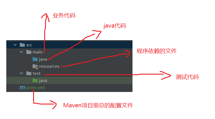 使用Maven实现Servlet程序_maven servlet-CSDN博客