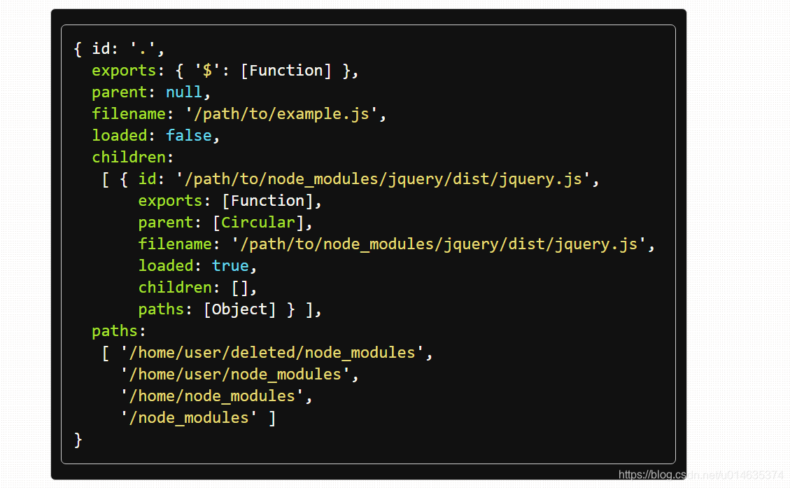 CommonJS 规范实践(一)_commonjs require.resolve()-CSDN博客