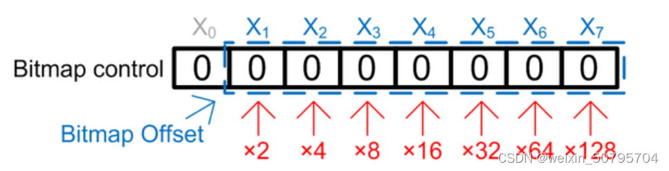 80211节能模式_partial virtual bitmap-CSDN博客