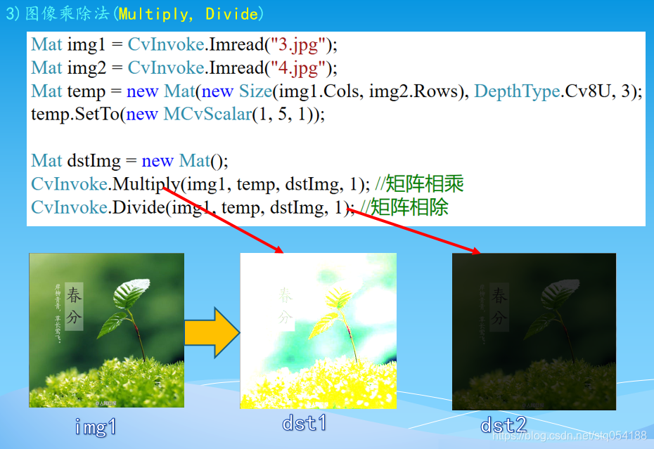 C图像处理 Opencvsharp教程十 Opencvsharp图像基本运算:加、减、乘、除、与、或、非等opensharp Csdn博客