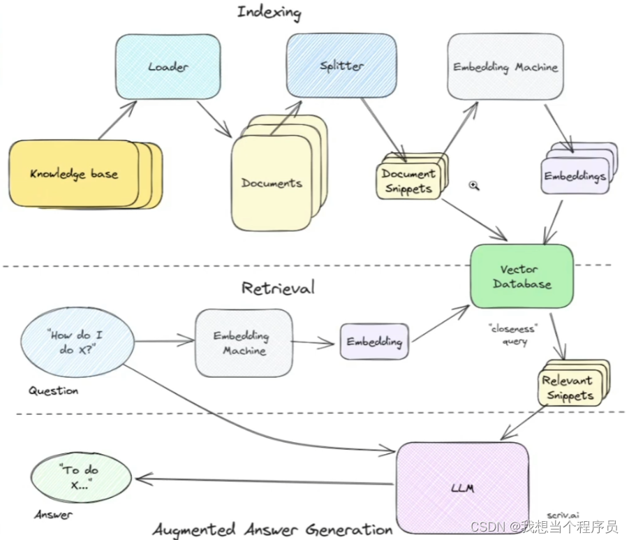 【AI开发】RAG基础_openaiembeddings deepseek-CSDN博客