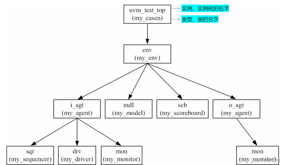 run_test()的使用_runtest()-CSDN博客