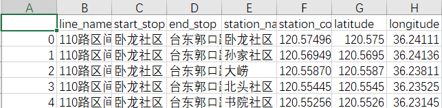 【大数据】城市公交网络分析与可视化（一）：基于python爬取公交车行驶路径等基本信息31条消息 【大数据】城市公交网络分析与可视化一~六基于python爬取公交车 Csdn博客