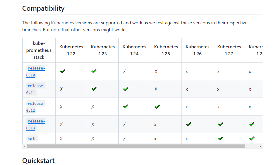 kube-prometheus部署到 k8s 集群_kube-prometheus国内镜像-CSDN博客