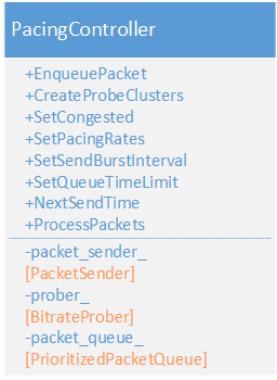 深入浅出WebRTC—Pacer_webrtc pacer-CSDN博客