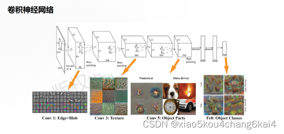 从CNN到Transformer：基于PyTorch的遥感影像、无人机影像的地物分类、目标检测、语义分割和点云分类_无人机影像深度学习分类 ...
