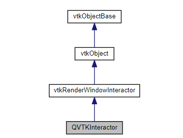BestMPRBaseVtk-11-Qt交互器QVTKInteractor-CSDN博客