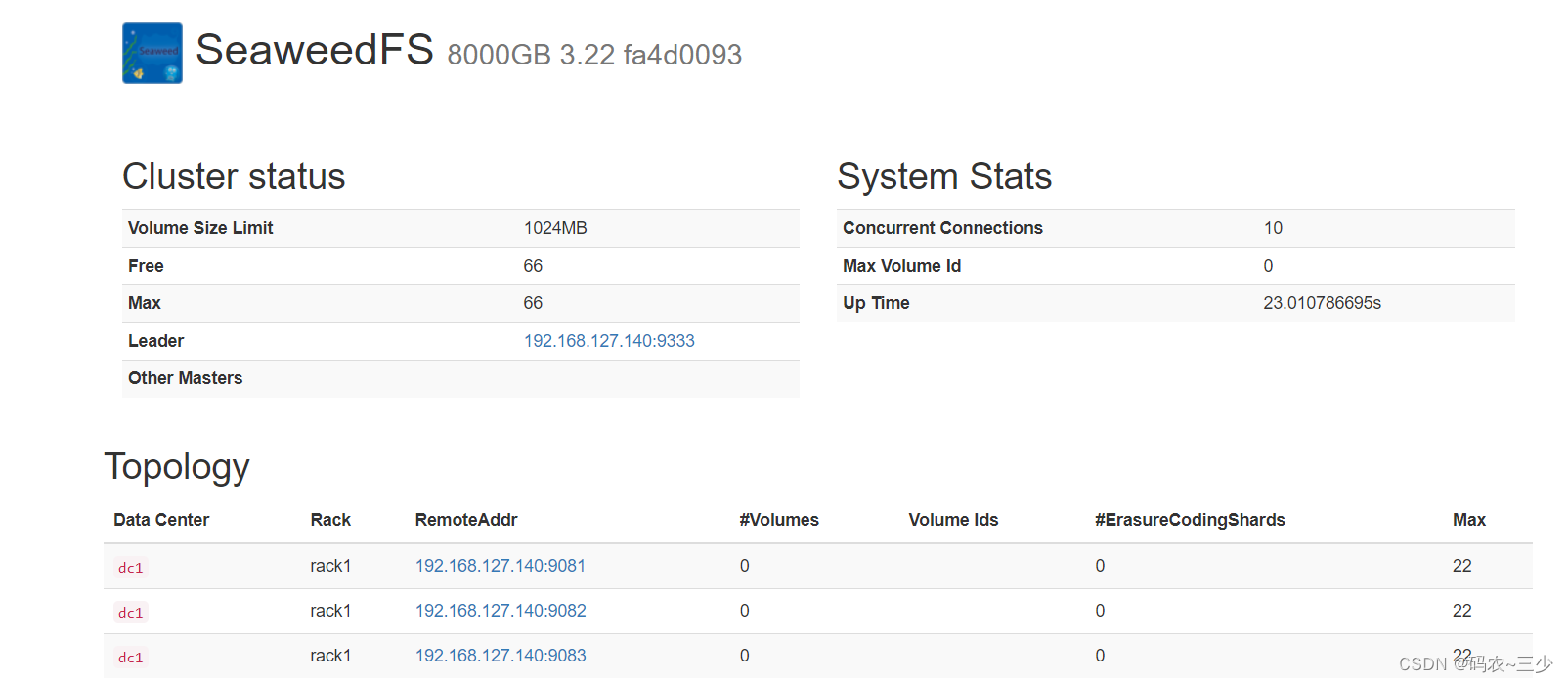 docker 离线部署seaweedfs 集群_seaweedfs docker-CSDN博客