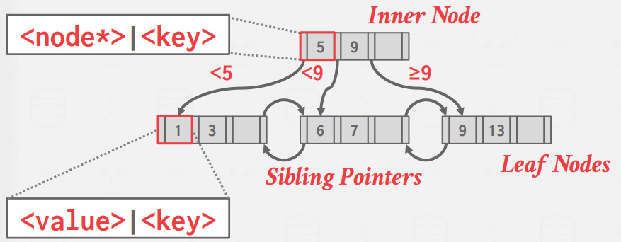 MIT6.830 SimpleDB 实现笔记 Lab 5_simpledb btreechecker-CSDN博客
