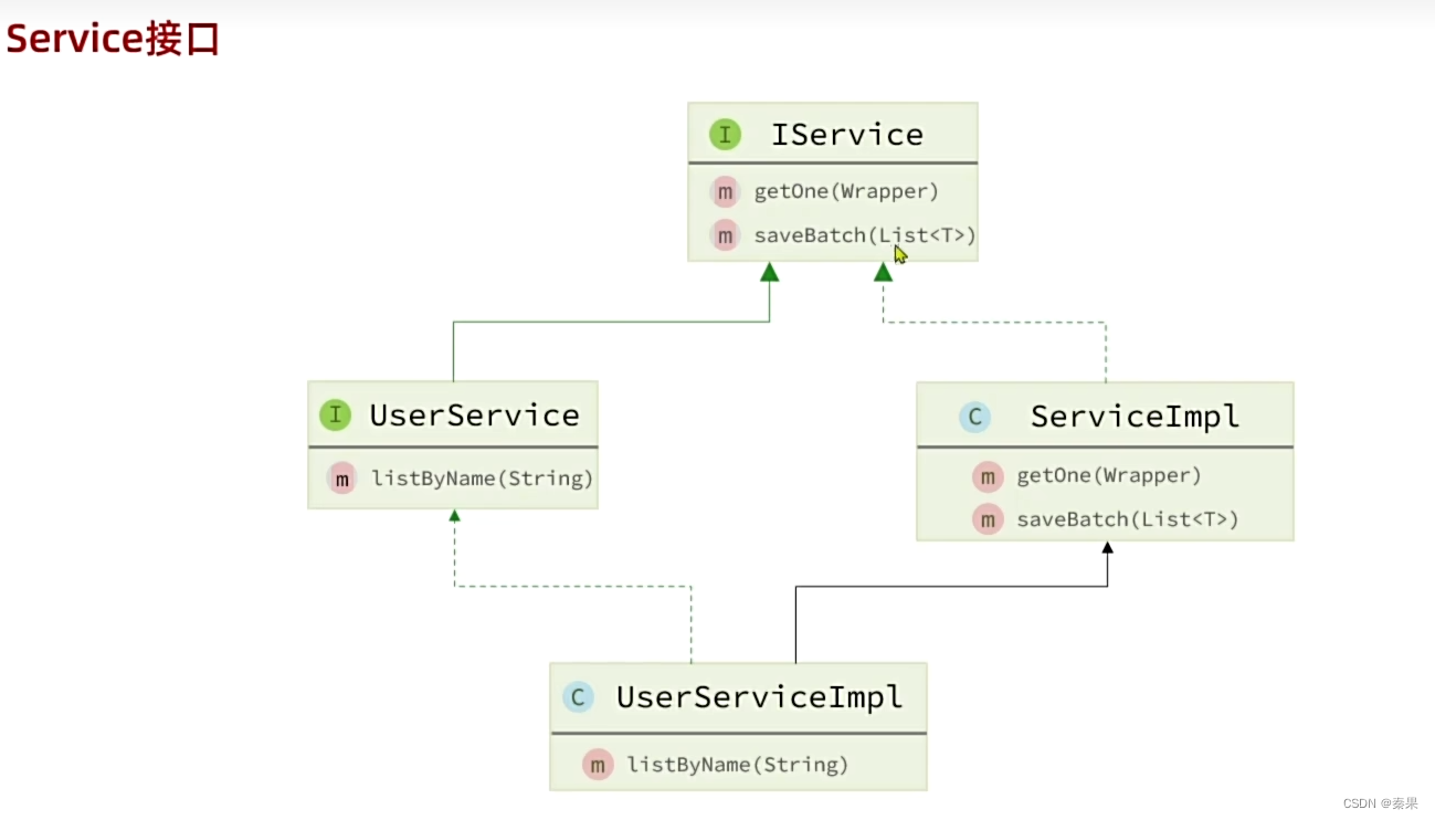 SpringCloud微服务01-MybatisPlus-Docker_spring cloud mybatis-plus-CSDN博客