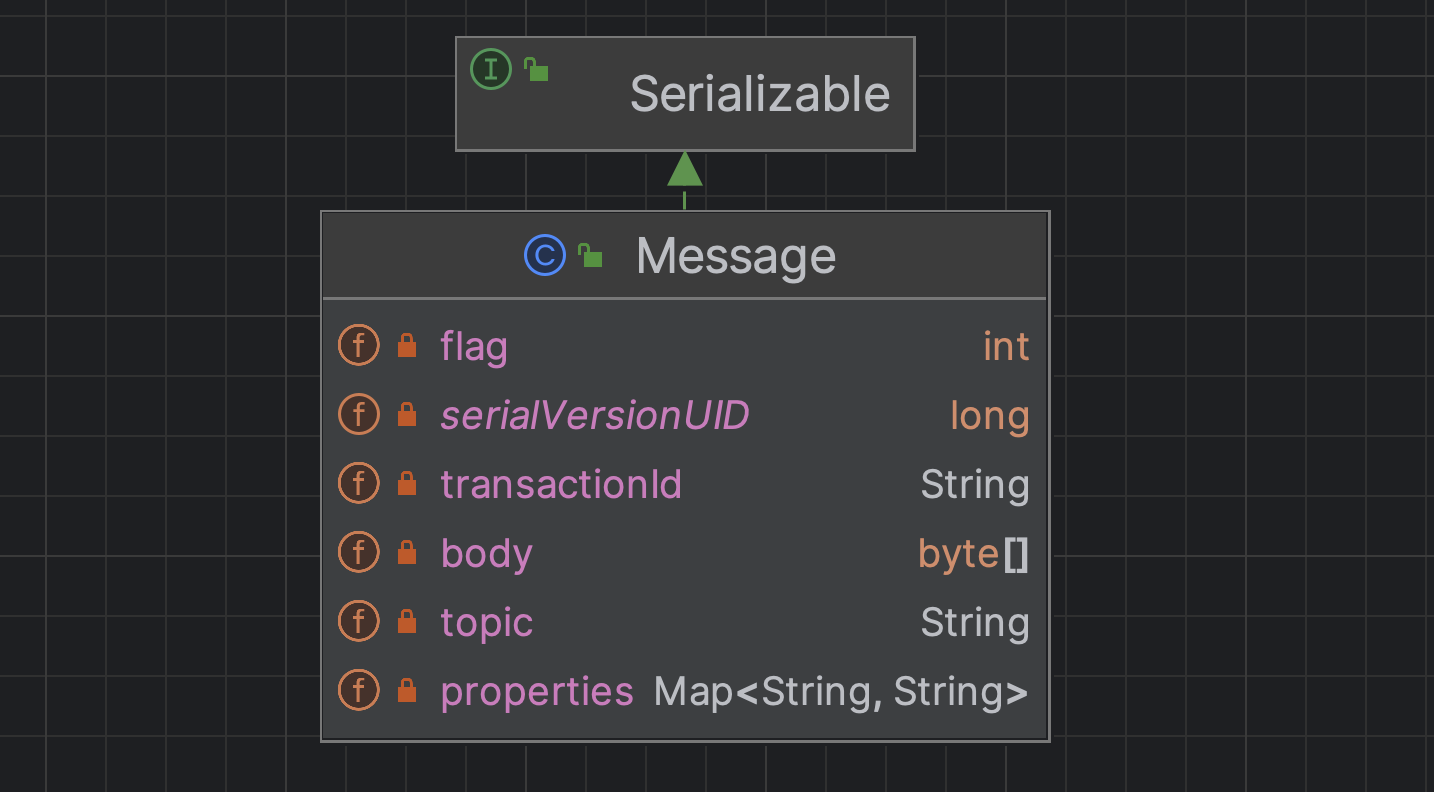 【RocketMQ】浅谈消息发送机制_rocketmq messagekey-CSDN博客