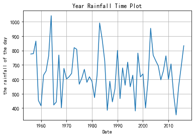 Mann-Kendall（MK）检验_mk检验-CSDN博客