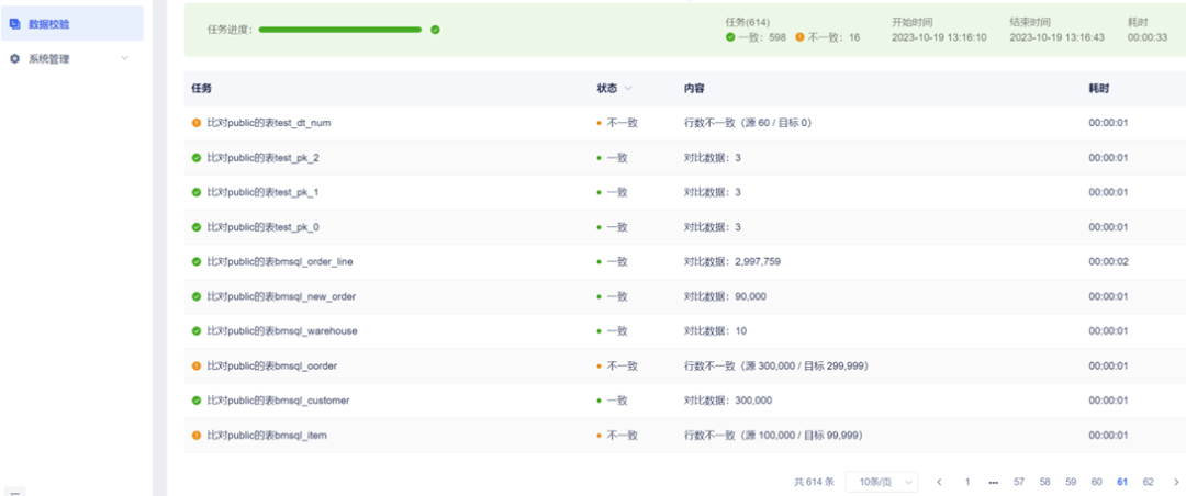 亚信安慧AntDB MTK数据同步工具之数据稽核_antdb 数据库检查清单-CSDN博客