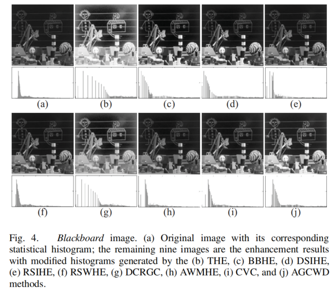 【阅读笔记】图像增强-《Efficientcontrast enhancement using adaptive gamma correction with weighting ...