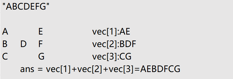 Leetcode 6 N 字形变换数学规律巧设flagstring Ans For Auto Androw Mat Ans Row Csdn博客