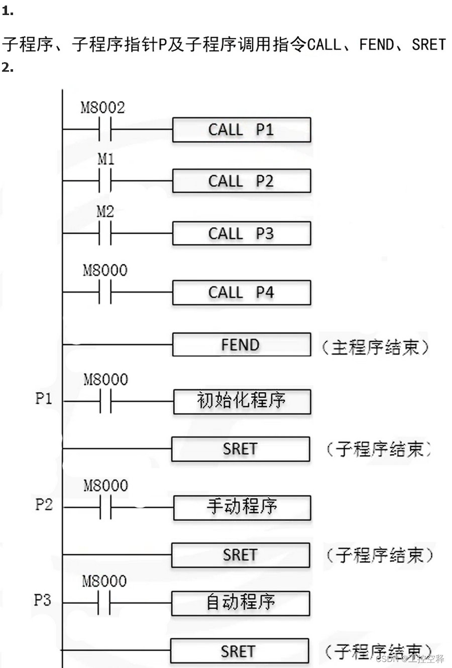 记录三菱：3U指令_三菱fx3u,计算累加和-CSDN博客