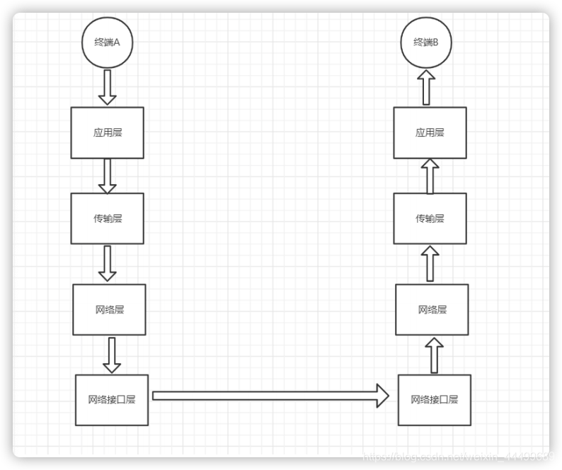 Java SE 基础（十三）Java中的网络编程_java实验13java中的网络编程-CSDN博客