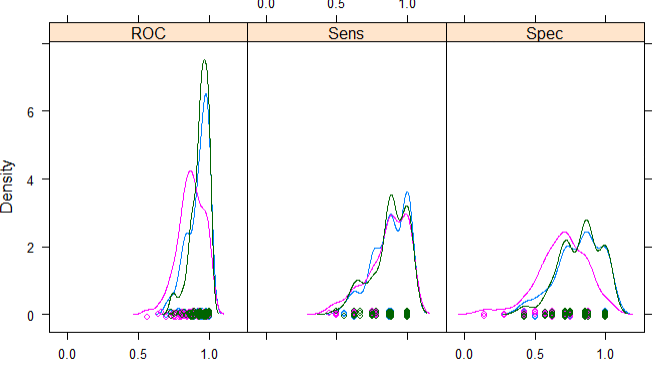 caret教程04：建模和调参_caret能调参吗?-CSDN博客