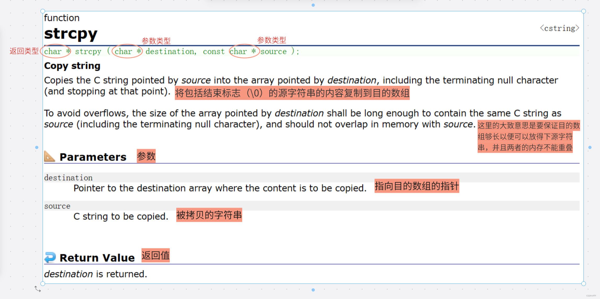 【C语言】模拟实现库函数：strcpy_c标准库函数模拟-CSDN博客