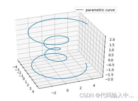 Python中的3D绘图命令~这还不放到论文或PPT里？_python plotly 3d axes plot-CSDN博客