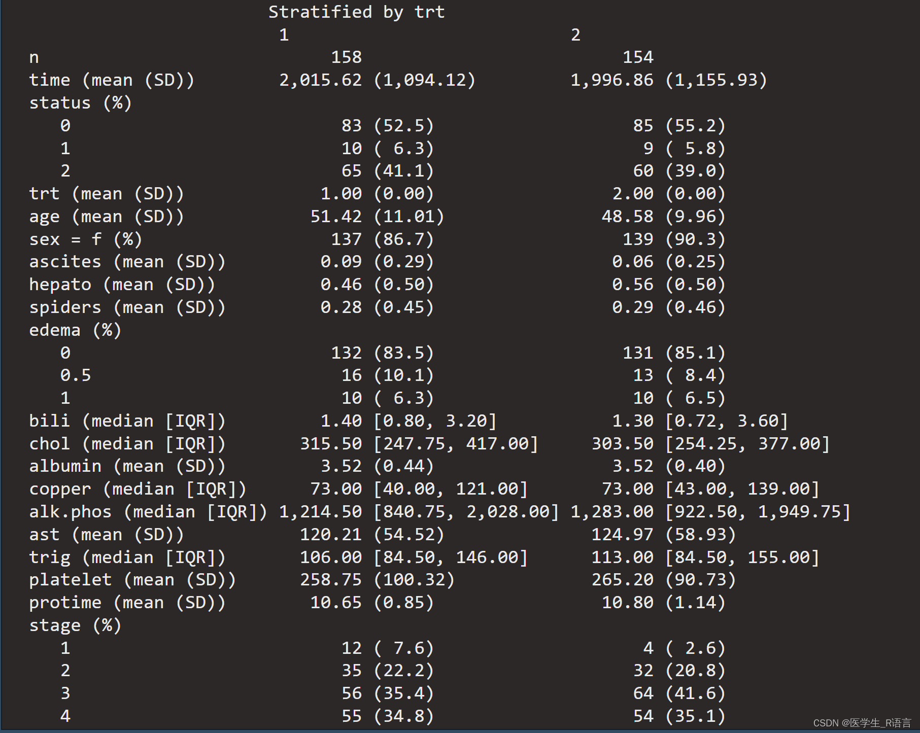【R语言】TableOne绘制三线表_r语言tableone-CSDN博客