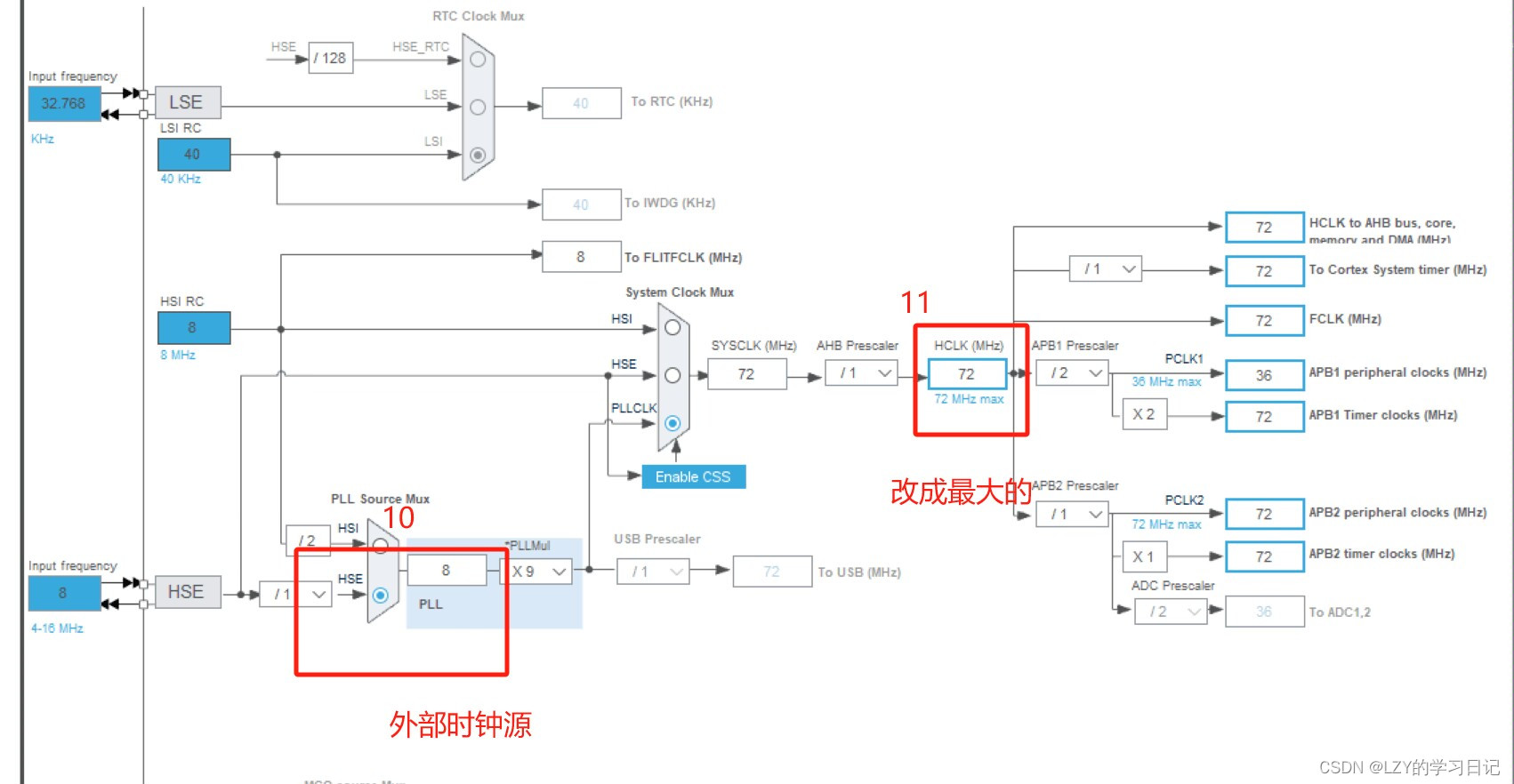 Stm32点亮LED灯（HAL库和标准库）_keill5 stm32l0 hal库 点亮led-CSDN博客