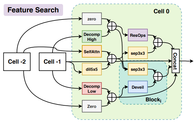 图像去雨、去雪、去雾论文学习记录_all in one bad weather removal using architectural-CSDN博客