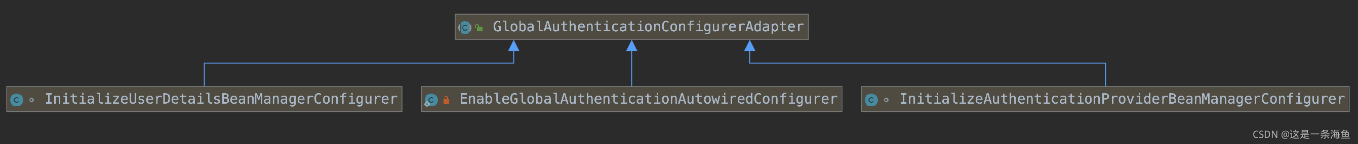 Spring Security源码学习——全局配置器_globalauthenticationconfigureradapter-CSDN博客
