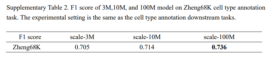 nature methods | 单细胞转录组学的大基础模型scFoundation（宋乐/张学工/马剑竹）_large-scale foundation model on single ...