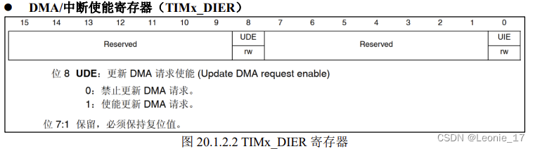 Stm32 第18讲 基本定时器（简介计数模式寄存器溢出时间计算方法实验）stm32定时器计数模式 Csdn博客