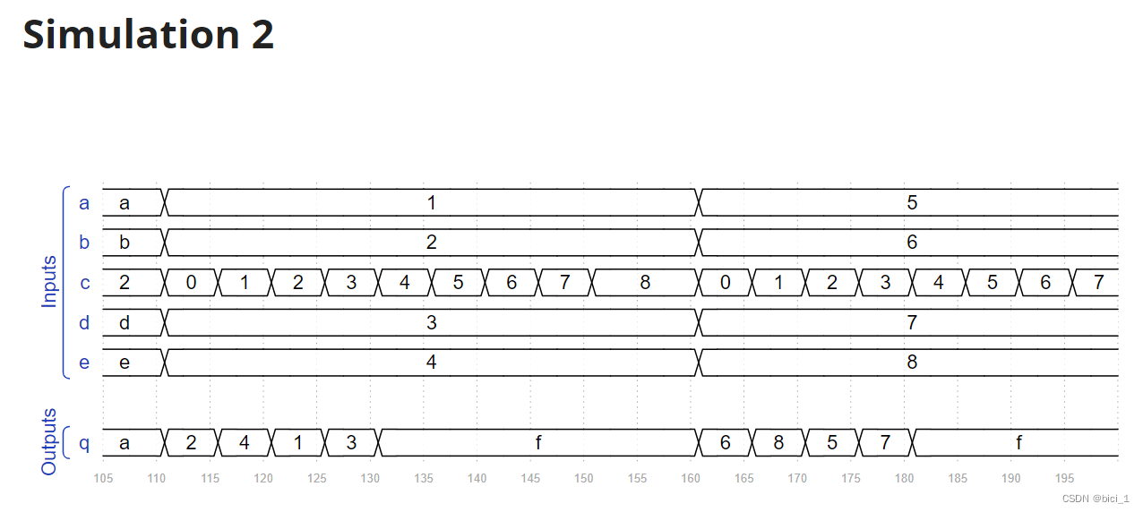 HDLBits_Build a circuit from a simulation waveform部分-CSDN博客