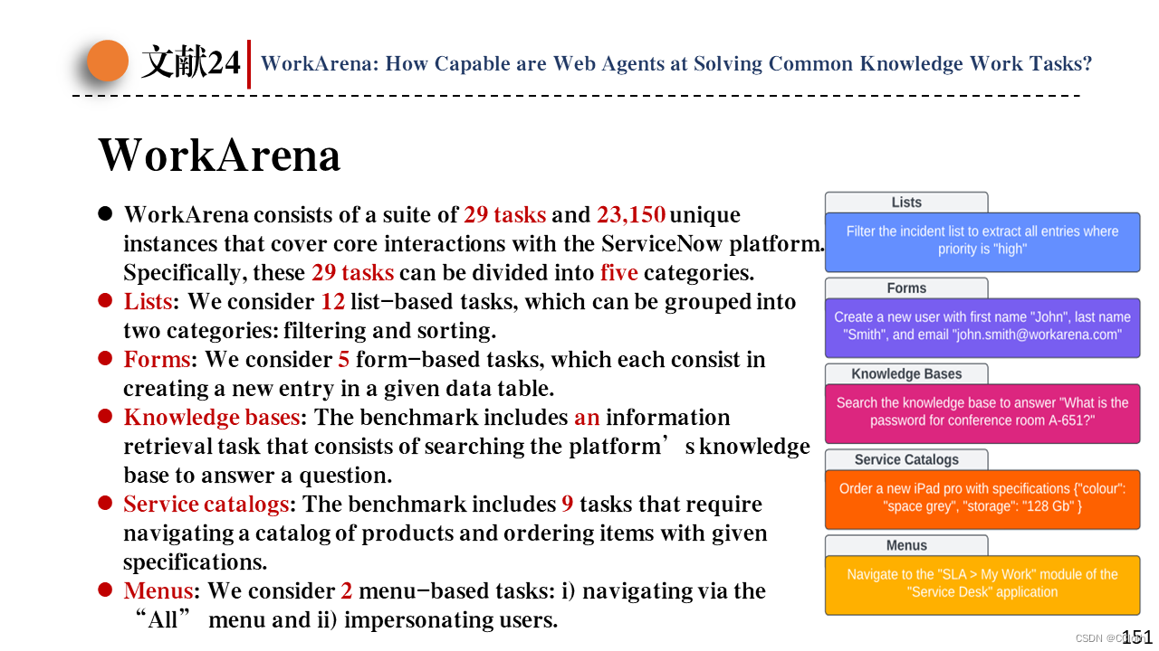 [阅读笔记24][WorkArena]How Capable are Web Agents at Solving Common Knowledge Work Tasks?_miniwob论文 ...
