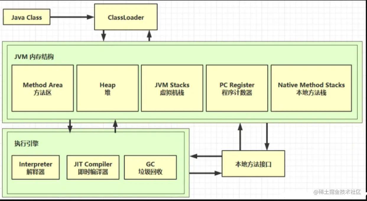 一文浅析JVM类加载机制_为什么final static字段不会触发类的加载-CSDN博客