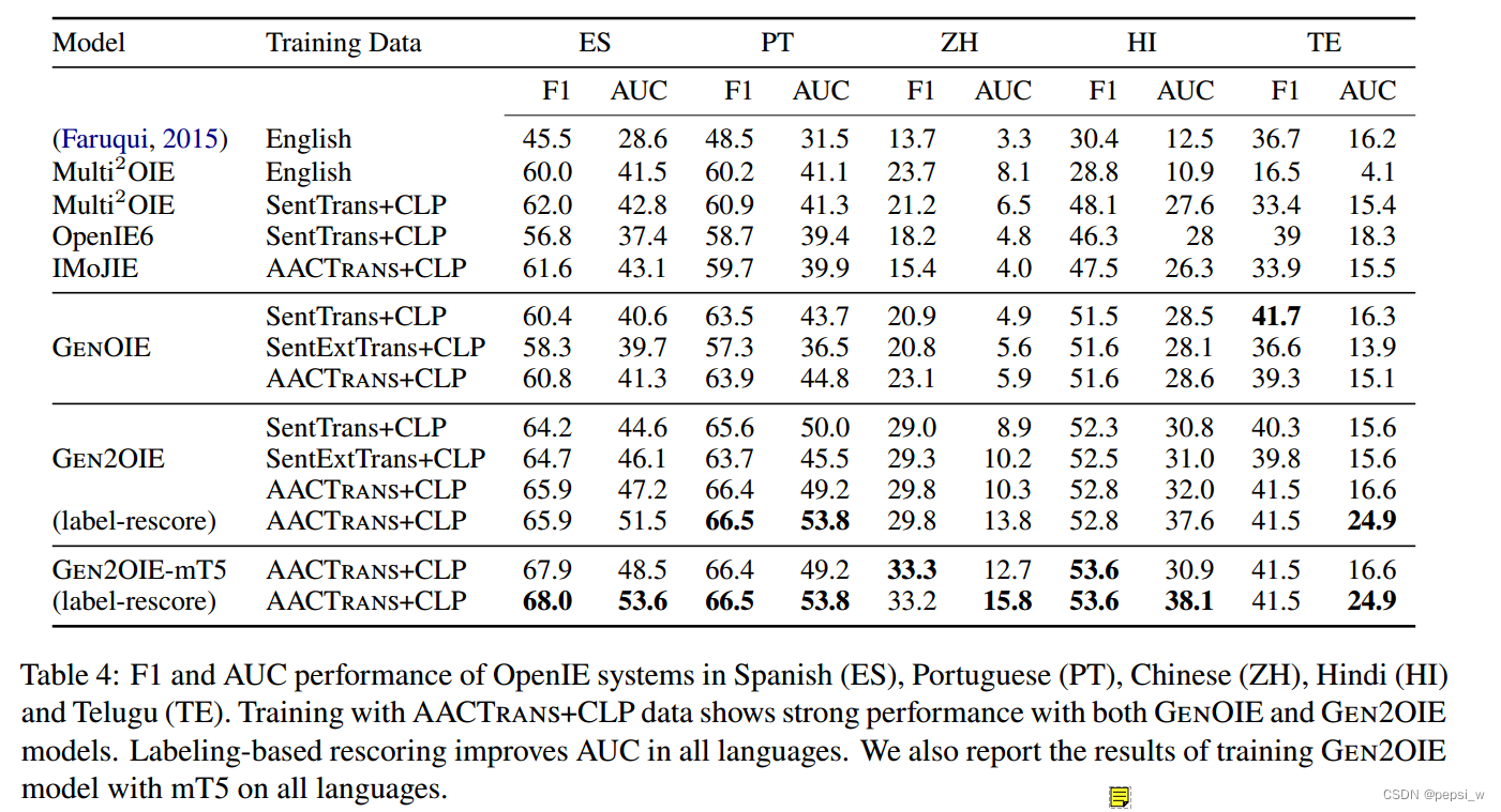 Alignment-Augmented Consistent Translation forMultilingual Open Information Extraction_alignment ...