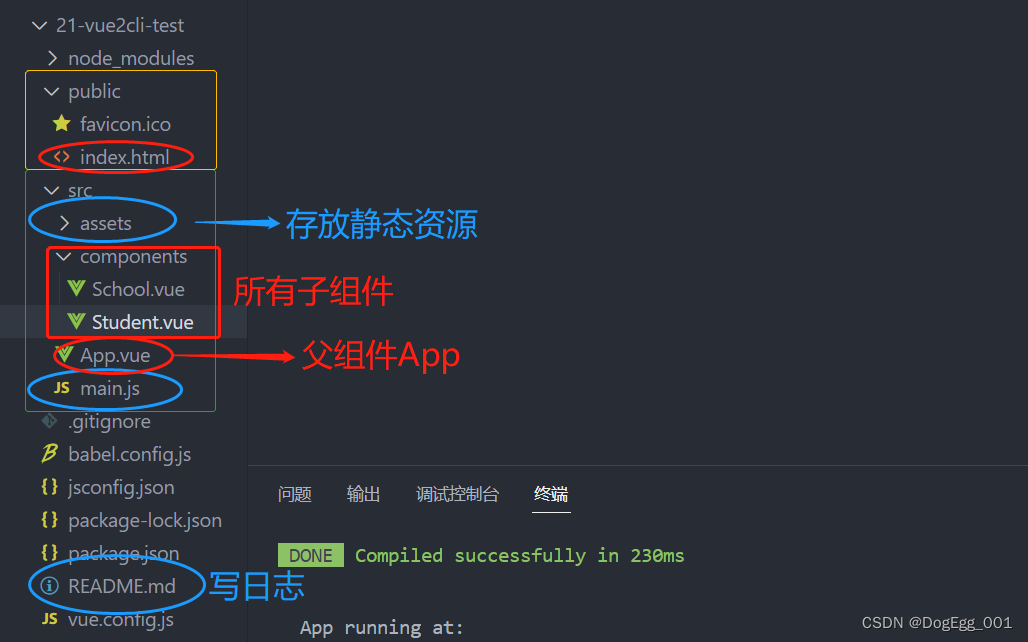 Vue2（四）非单文件组件、单文件组件、脚手架vue Cli的基本使用 Csdn博客