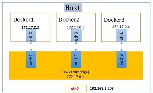 docker_no protocol specified-CSDN博客