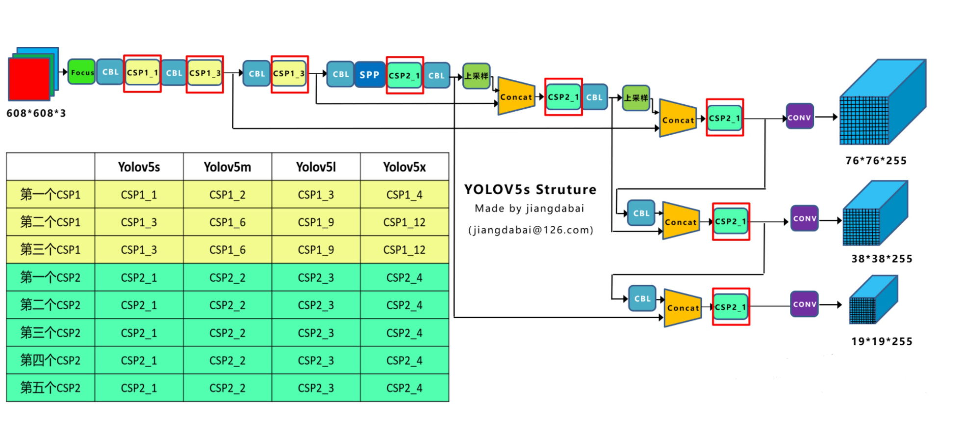 【目标检测】理论篇（3）YOLOv5实现_matlab可以实现yolov5吗-CSDN博客