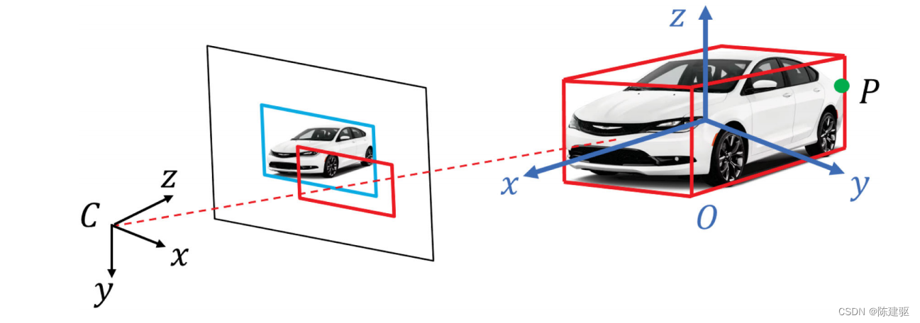 CubeSLAM：单目3D立方体检测与SLAM融合-CSDN博客
