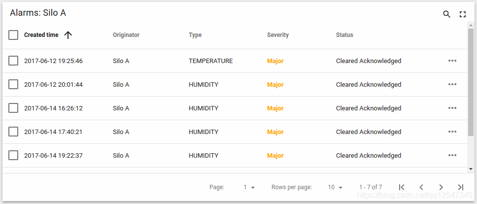 Thingsboard Widgets Library（部件库）_thingsboard 部件包-CSDN博客