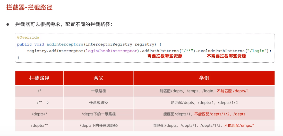 Java202304java学习笔记第五十五天员工管理 Interceptor详解1 Csdn博客