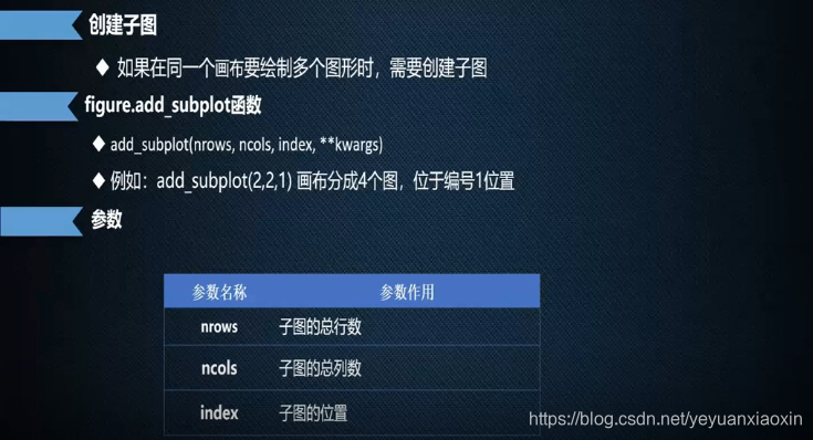 Python数据可视化（二）——matplotlib学习笔记_plt.rcparams-CSDN博客